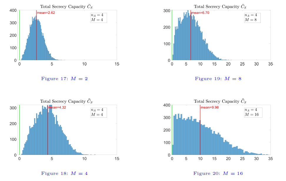 Projects Md Saydur Rahman